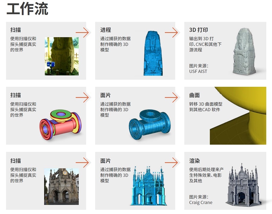 3D扫描类软件-Geomagic Wrap简介 | 四川安博泰克科技有限公司网站